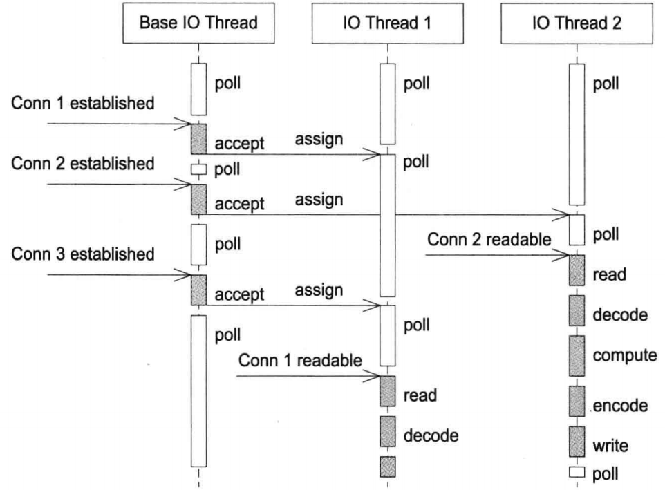 理解muduo之客户端编程 - 聚焦Linux内核与C++中间件